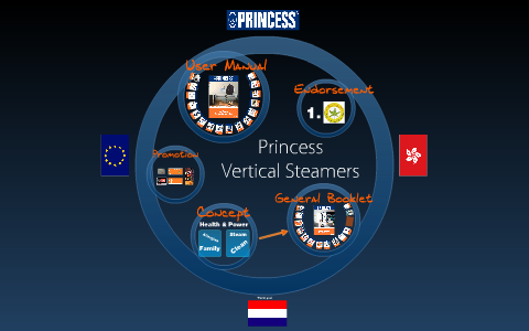 Vip4Vip - Princess Vertical Steamer by Florentine Ouborg on Prezi
