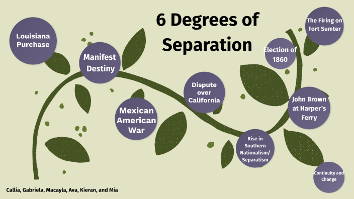 6 Degrees of Seperation by Ava Jaslowich on Prezi