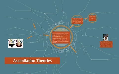Assimilation Theories by Kris Butler on Prezi