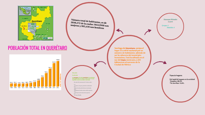 POBLACIÓN TOTAL DE HABITANTES EN QUERETARO by Vanessa Mendez Leyva on Prezi