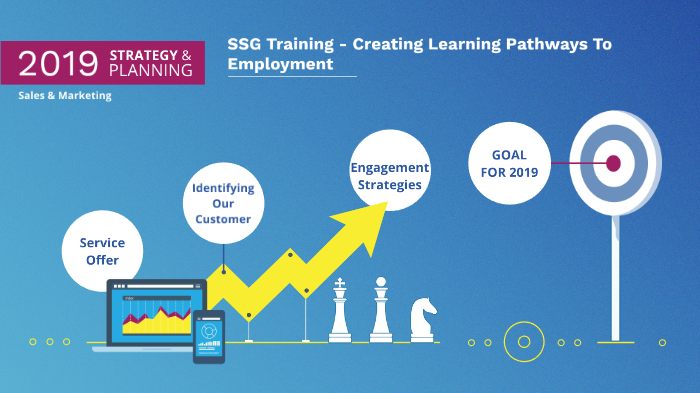 SSG Training Sales & Marketing Strategy by Dan Yusuf on Prezi