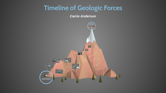 Timeline of Geologic Forces by carrie anderson on Prezi
