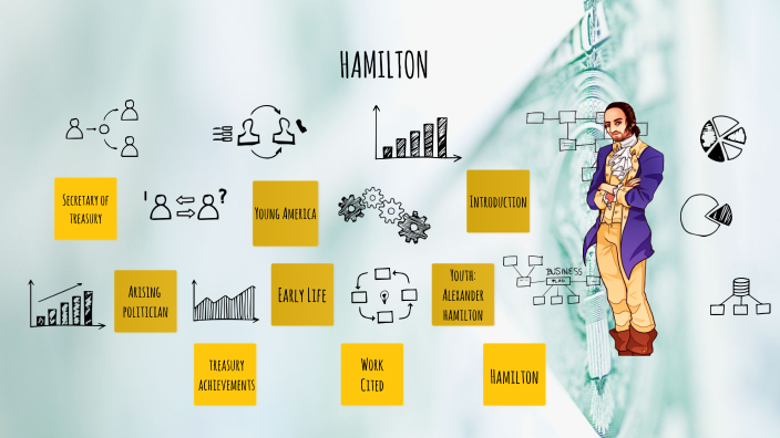 Hamilton by julisa galvan on Prezi