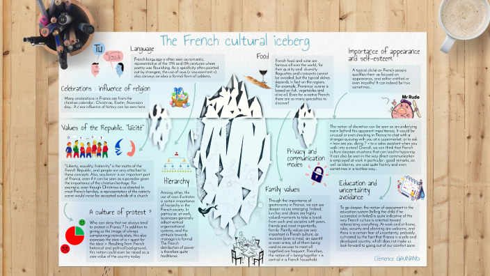 The French cultural iceberg by Clémence Gaunand on Prezi