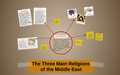 The Three Main Religions of the Middle East by Anniston D. on Prezi
