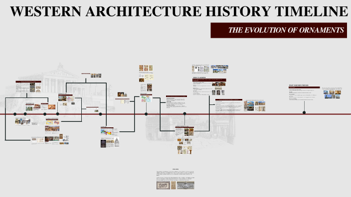 Evolution of Ornaments by Phoo Pyae Phyo San on Prezi