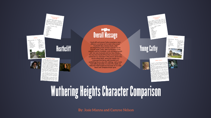 Wuthering Heights Character Comparison by Camree Nelson on Prezi