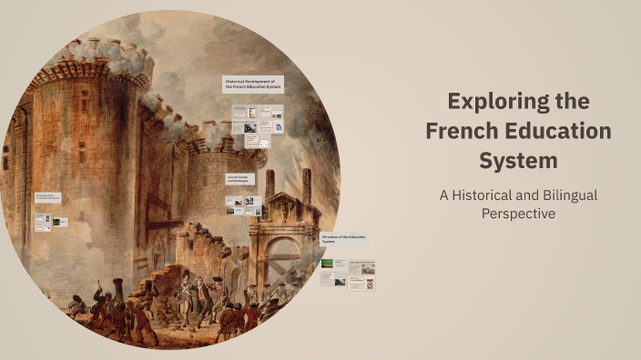 Exploring the French Education System by Sai Santhossh on Prezi