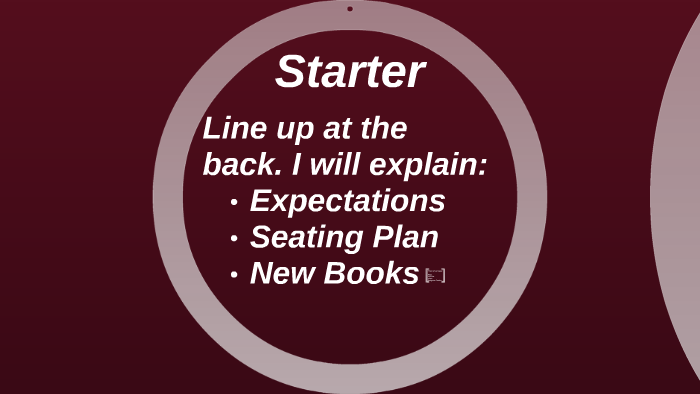 Sources of Authority in Islam by James Williamson on Prezi