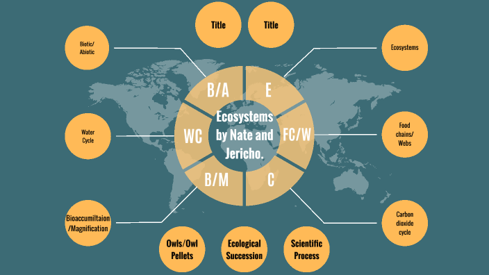 Ecosystems Presentation by Jericho Hildebrandt on Prezi