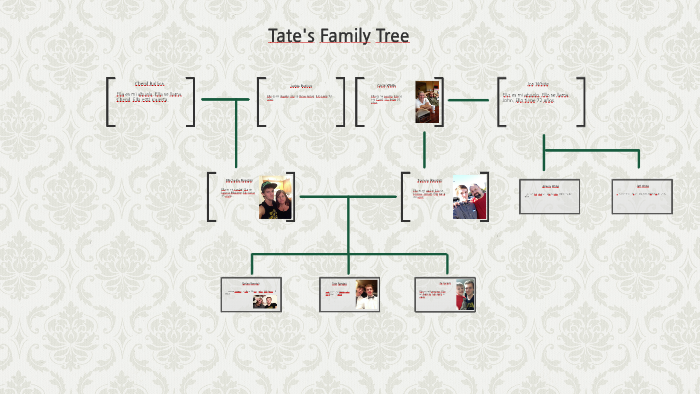 Tate's Family Tree by Tate Randall on Prezi