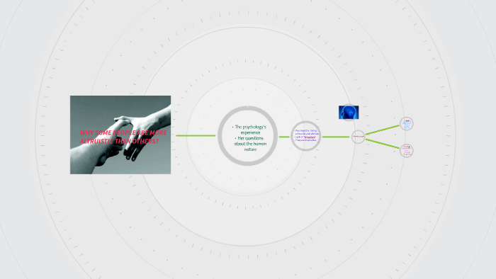 WHY SOME PEOPLE ARE MORE ALTRUISTIC THAN OTHERS? by Alessia Sanino on Prezi