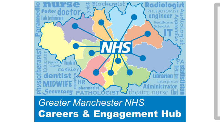 CIAG Presentation by Careers Hub on Prezi