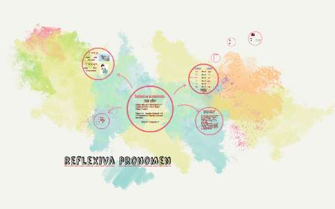 Reflexiva pronomen by Emma Lanäs