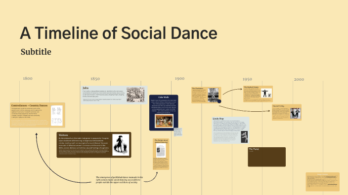 Dance History Timeline by Grace Acton on Prezi