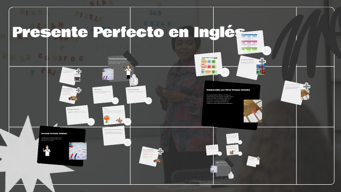 Explicación del Presente Perfecto en Inglés by Marcos Segui on Prezi