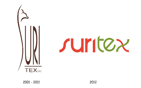 Suritex by Pikmento Consulting on Prezi