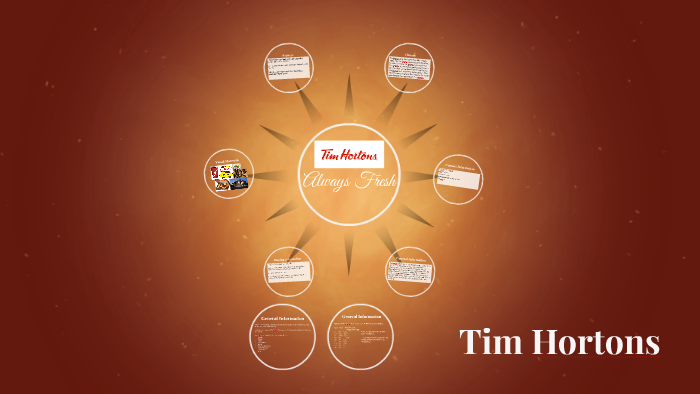 Tim Hortons by Danielle Goodall on Prezi