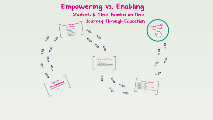 Empowering vs. Enabling by Elise Greenaway