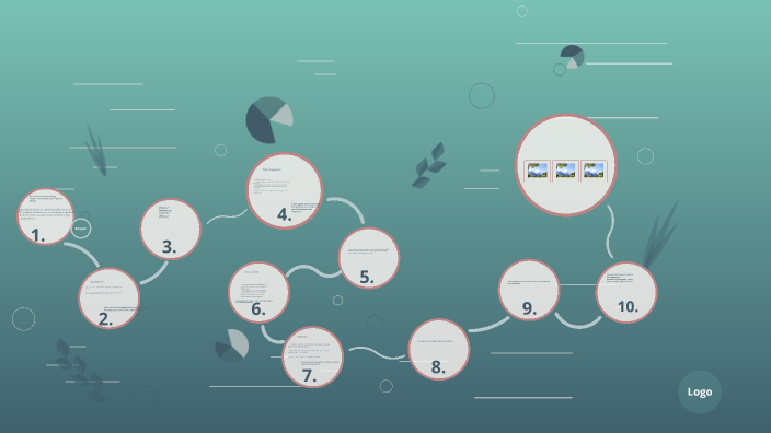 10 Maxime nach Klaus hurrelmann by Max Mustermann on Prezi