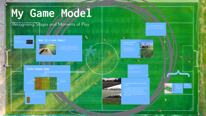 Game Model in Football by luke brown on Prezi