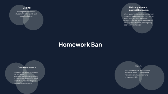 Homework Ban by Matthew Ganaden on Prezi