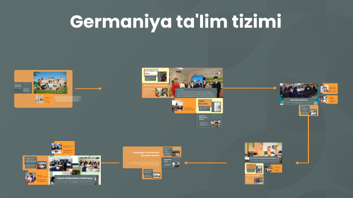 Germaniya ta'lim tizimi by Computer 1 on Prezi