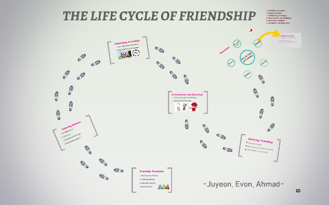 솓THE LIFE CYCLE OF FRIENDSHIP by Juyeon Park on Prezi