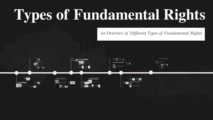 Types of Fundamental Rights by Promila Malik on Prezi