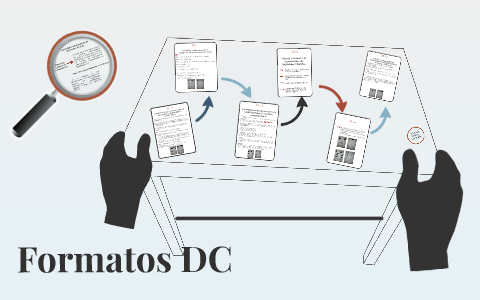 Formatos DC by ANDREA FLORES on Prezi