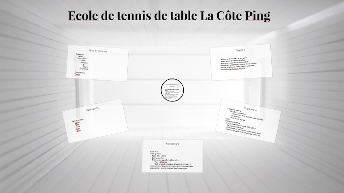 Ecole de tennis de table La Côte Ping by Patrick Gusman on Prezi