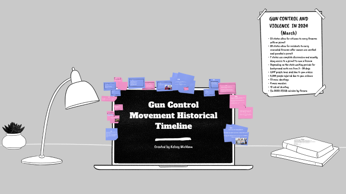 GCM historical timeline by Kelsey Wickham on Prezi