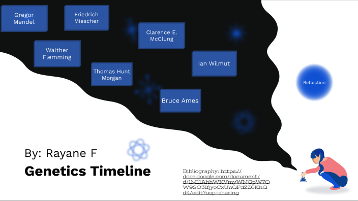 Genetics Timeline by Rayane Fathi on Prezi