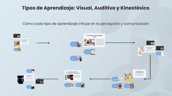 Tipos de Aprendizaje: Visual, Auditivo y Kinestésico by rich on Prezi