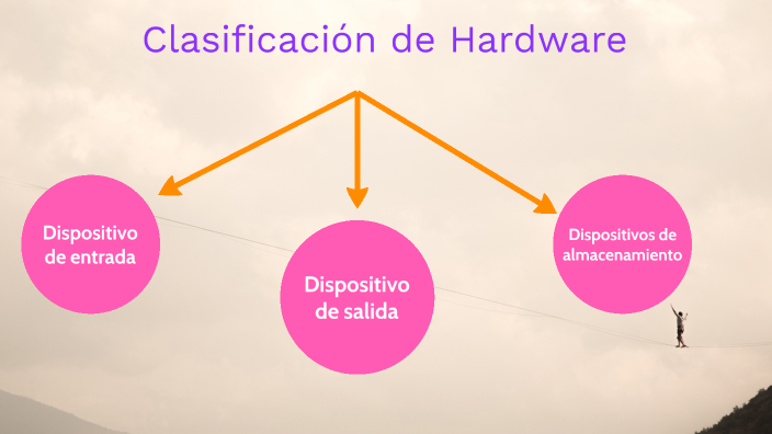 Clasificación de Hardware by Alexis Mendoza Villalobos on Prezi