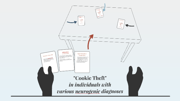 Cookie Theft is a picture assignment of communication and vi by Felicia ...