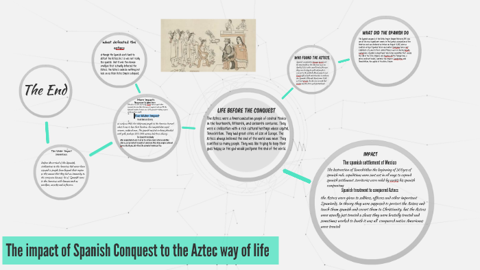 The impact of Spanish Conquest to the Aztec way of life by Barney ...