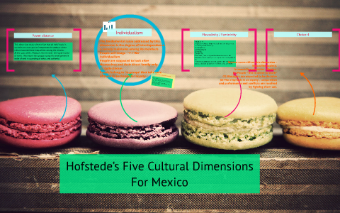 Hofstede’s Five Cultural Dimensions For Mexico by Shanelle Goh on Prezi