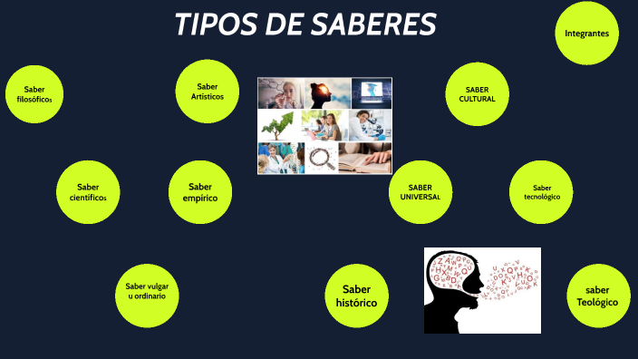TIPOS DE SABERES by THIANYS DE GRACIA on Prezi