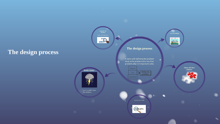 The design process by christian hatfiled on Prezi