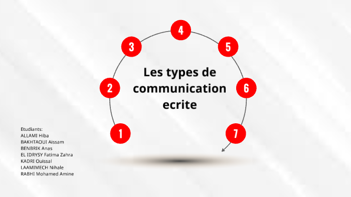 les types de l'écriture by anas Benbrik on Prezi