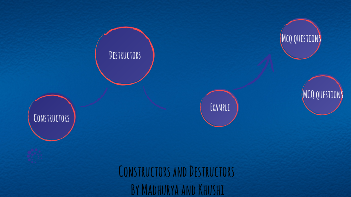 Constructors and destructors by Madhurya R on Prezi