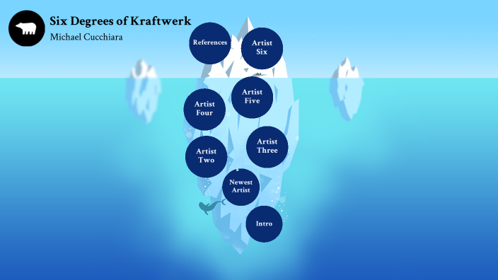 Six Degrees of Kraftwerk by Michael Cucchiara on Prezi