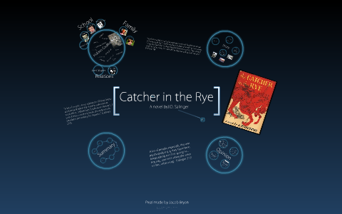 Catcher in the Rye Project by Jacob Bryan on Prezi