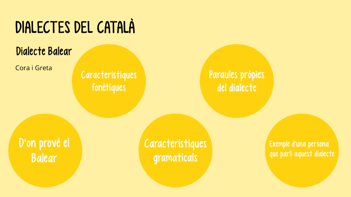 Dialecte Balear by GRETA RUÉ GÜELL on Prezi