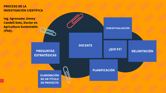 Proceso de la Investigación científica by Michael Candell on Prezi