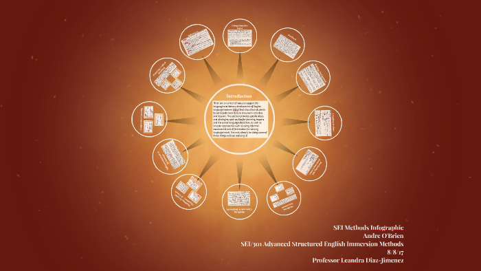 SEI Methods Infographic by Andre O'Brien on Prezi