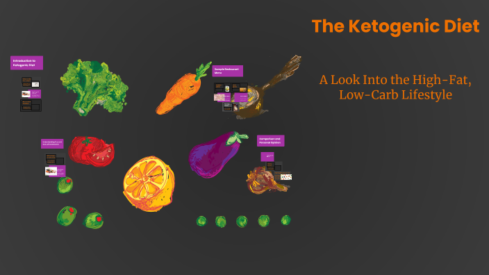 The Ketogenic Diet by zion rodgers on Prezi