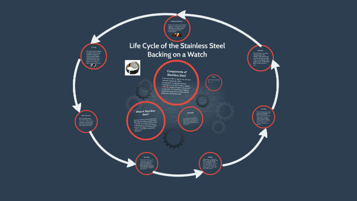 Life Cycle of Stainless Steel by Adrian Jung on Prezi