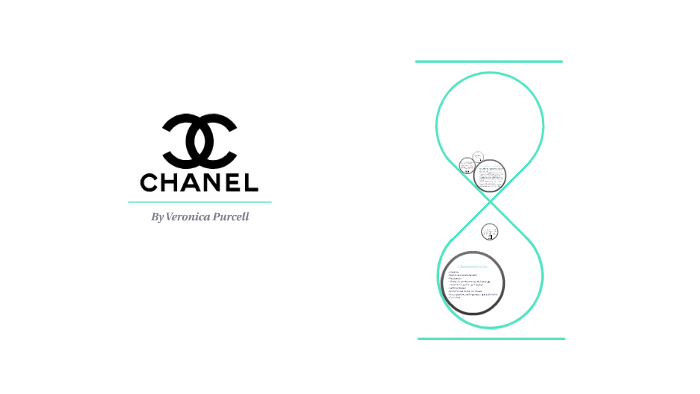 Coco Chanel by Veronica Purcell on Prezi